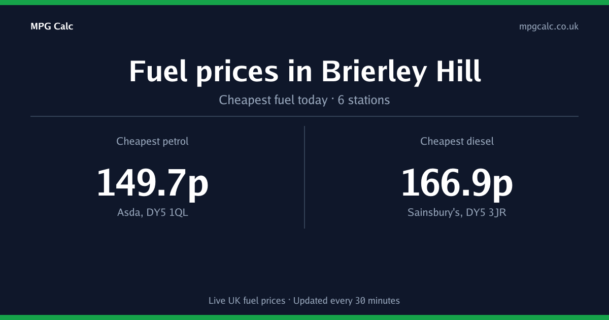Petrol & Diesel Prices in Brierley Hill – Cheapest Today | MPG Calc