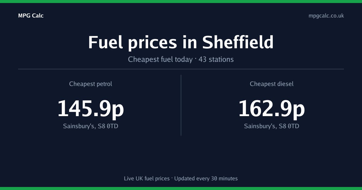 Petrol & Diesel Prices in Sheffield – Cheapest Today | MPG Calc