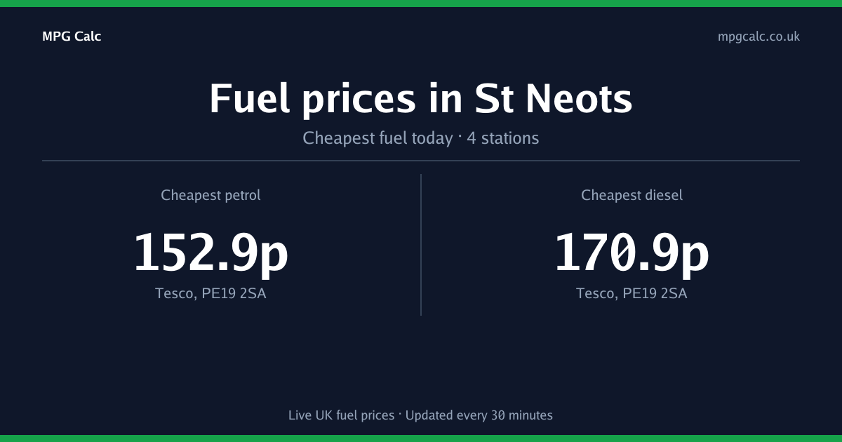 Petrol & Diesel Prices in St Neots – Cheapest Today | MPG Calc