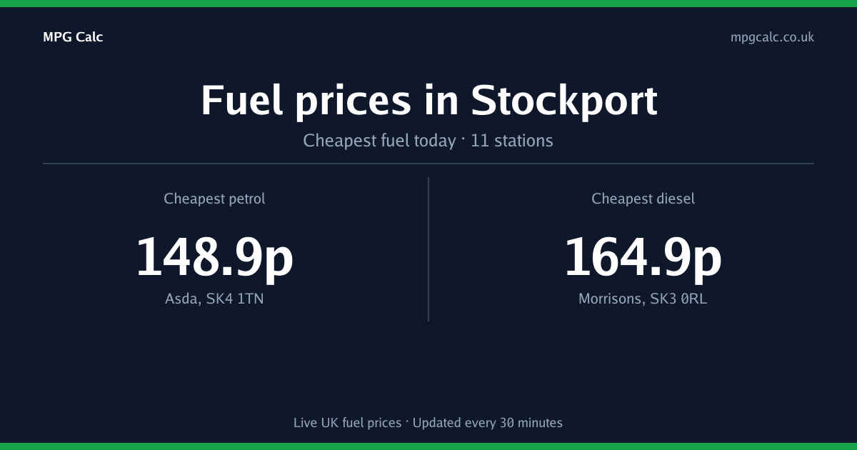 Petrol & Diesel Prices in Stockport – Cheapest Today | MPG Calc
